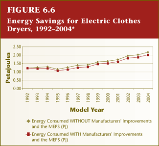 Energy Consumption of Major Household Appliances Shipped in Canada ...