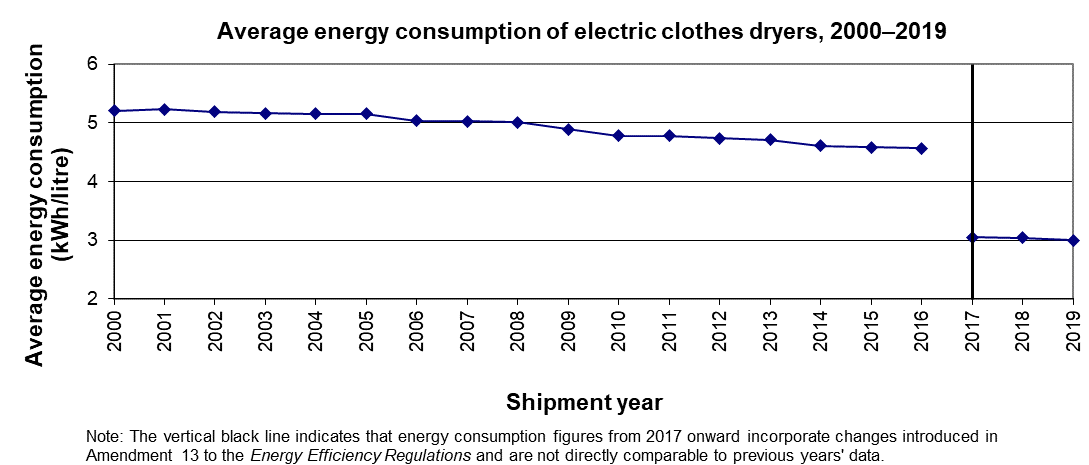 Energy Use in Canada: Publications | Natural Resources Canada