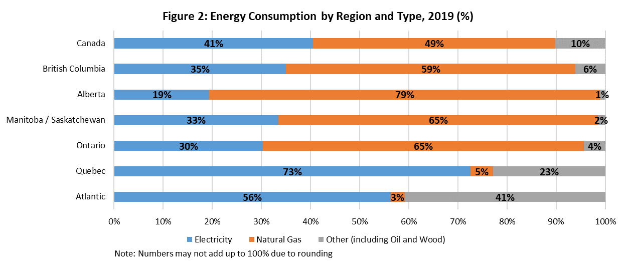 Energy Use in Canada: Publications | Natural Resources Canada