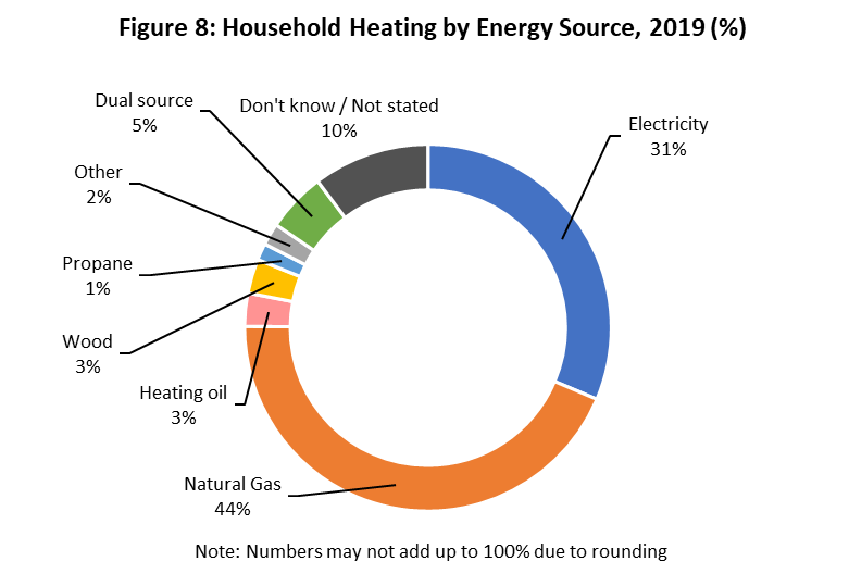 Energy Use in Canada: Publications | Natural Resources Canada