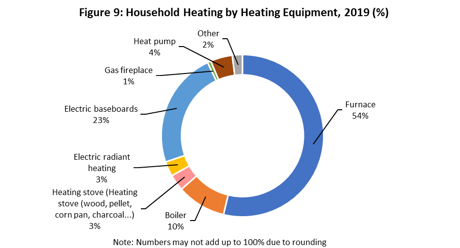 Energy Use in Canada: Publications | Natural Resources Canada