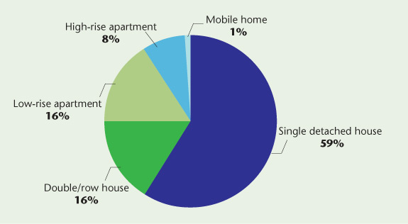 2007 Survey of Household Energy Use, Fact Sheet