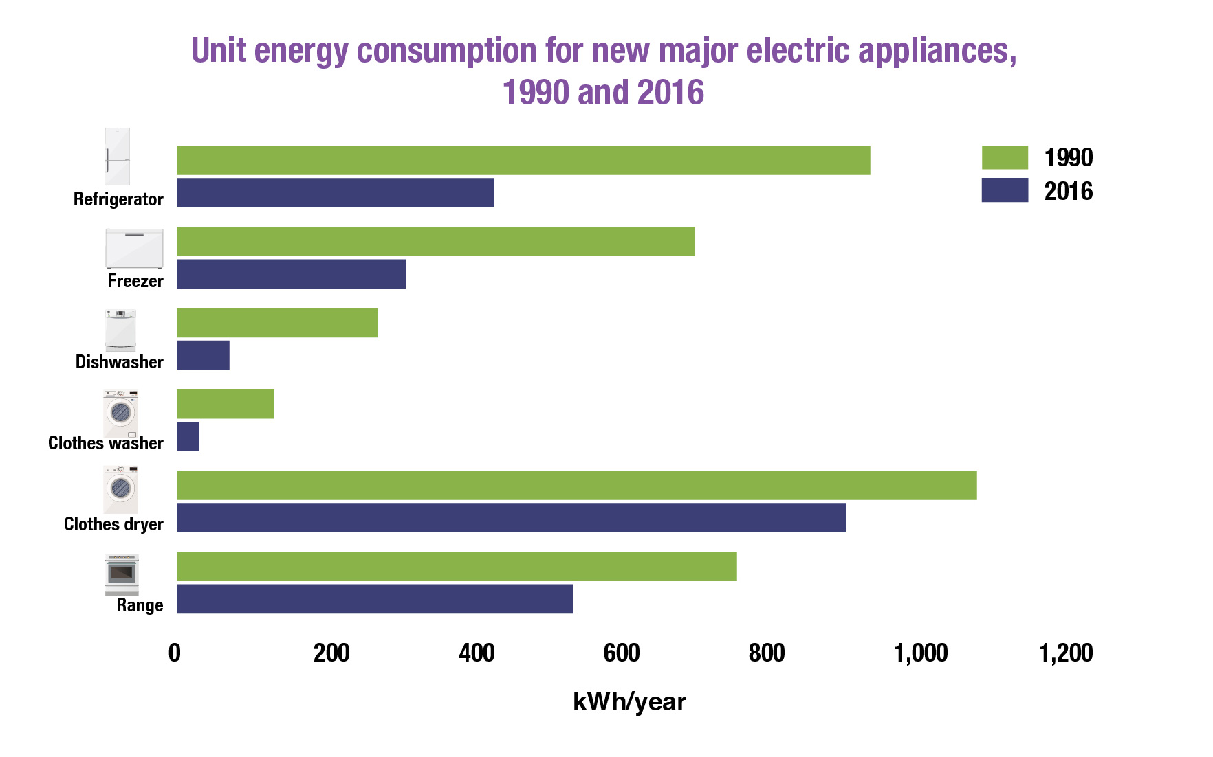 Energy Use in Canada: Trends Publications | Natural Resources Canada
