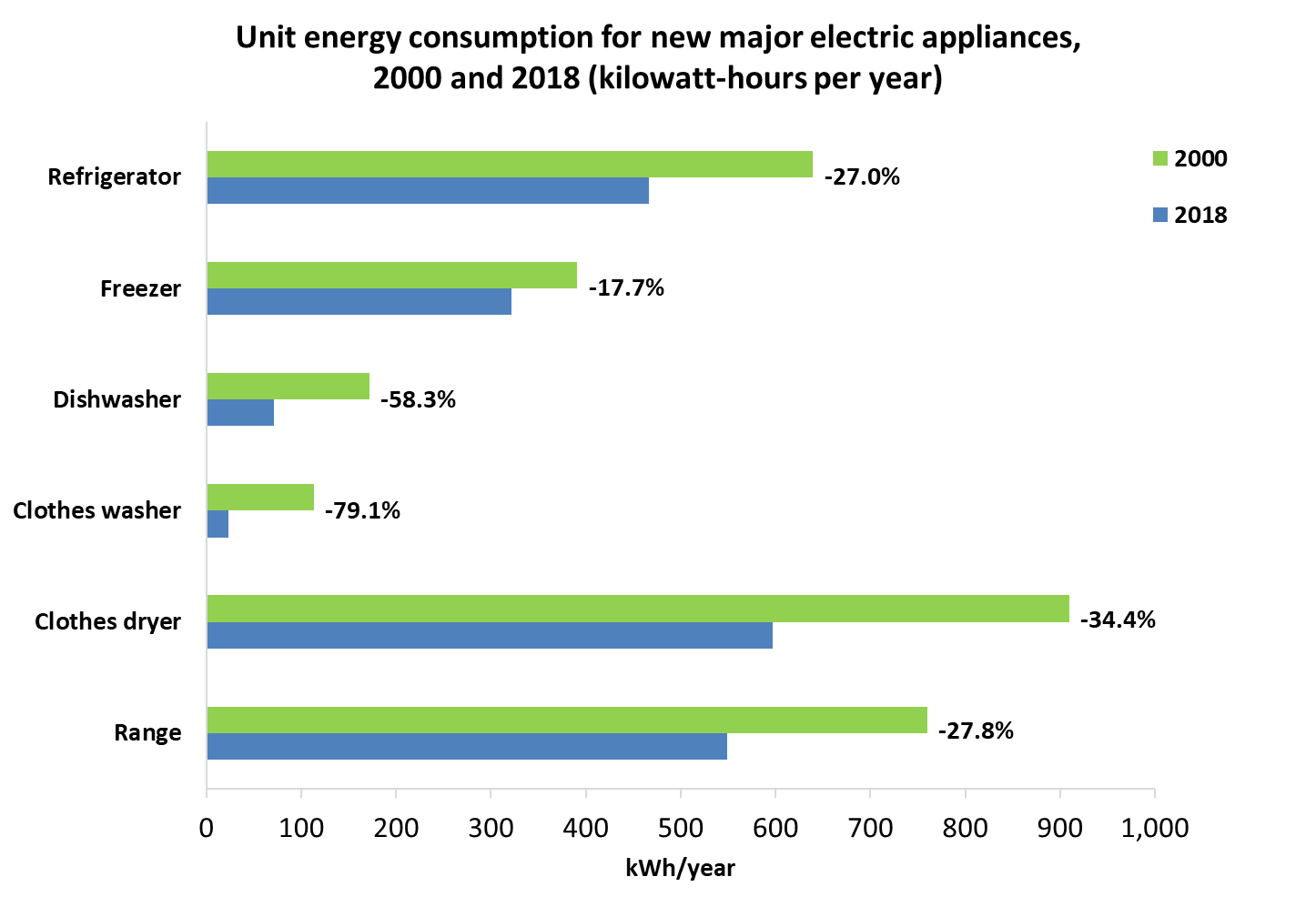Energy Use in Canada: Trends Publications | Natural Resources Canada