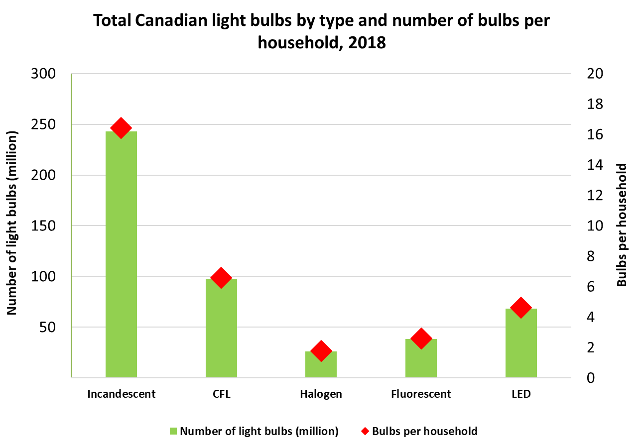 Energy Use in Canada: Trends Publications | Natural Resources Canada