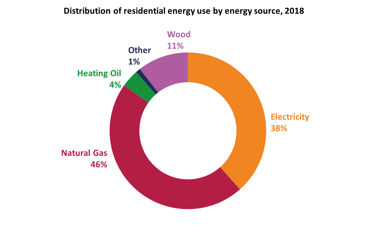 Energy Use in Canada: Trends Publications | Natural Resources Canada