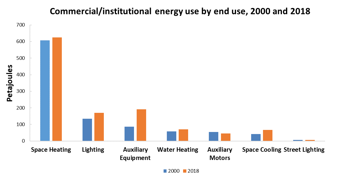 Energy Use in Canada: Trends Publications | Natural Resources Canada