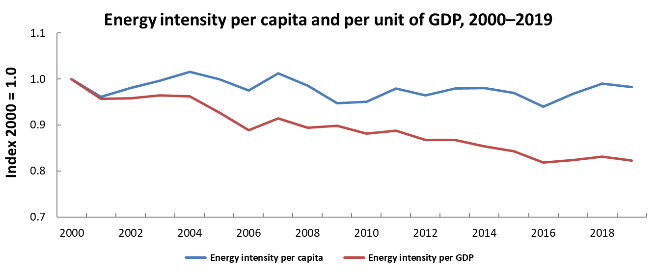 Energy Use in Canada: Trends Publications | Natural Resources Canada