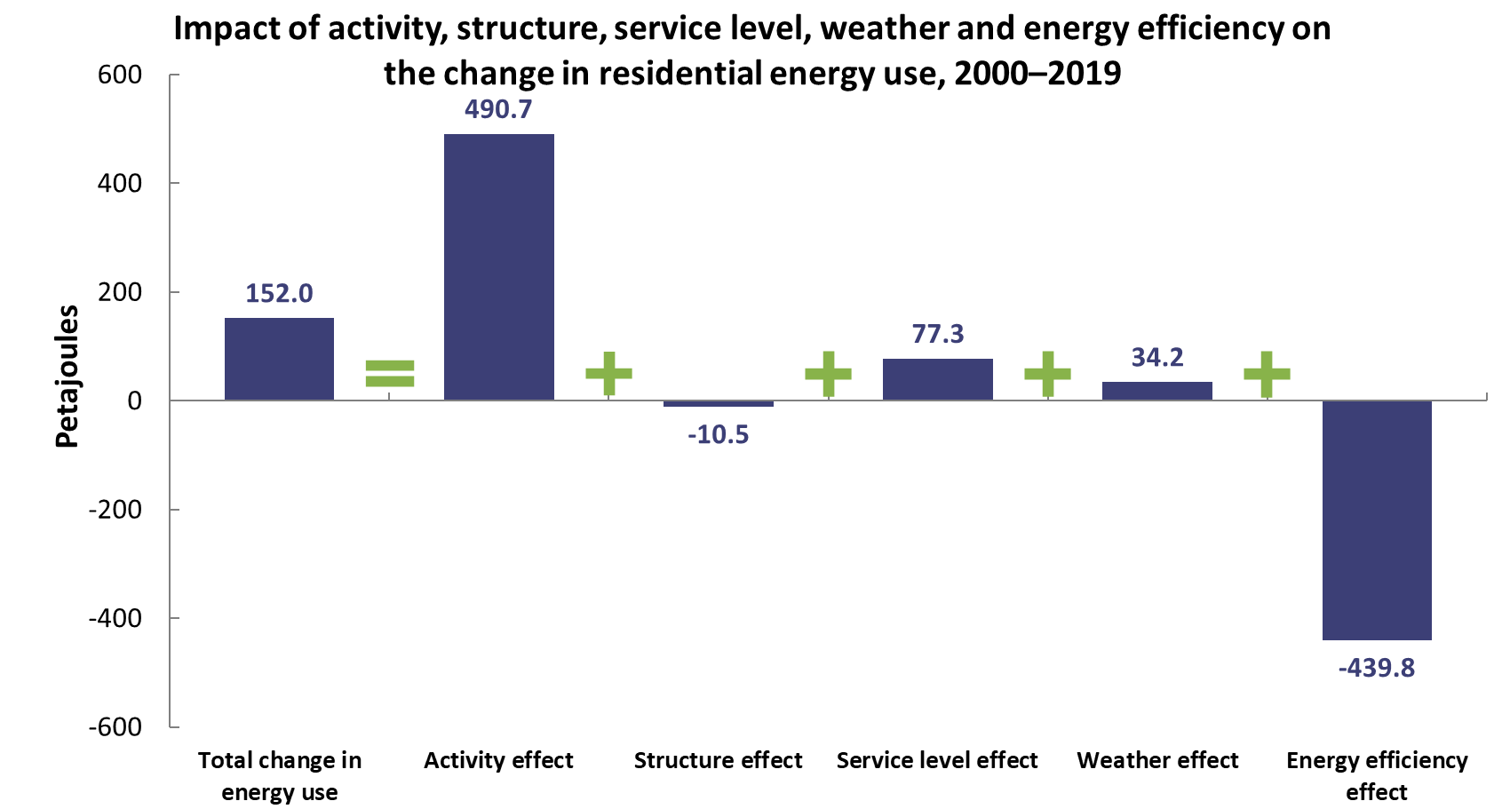 Energy Use in Canada: Trends Publications | Natural Resources Canada