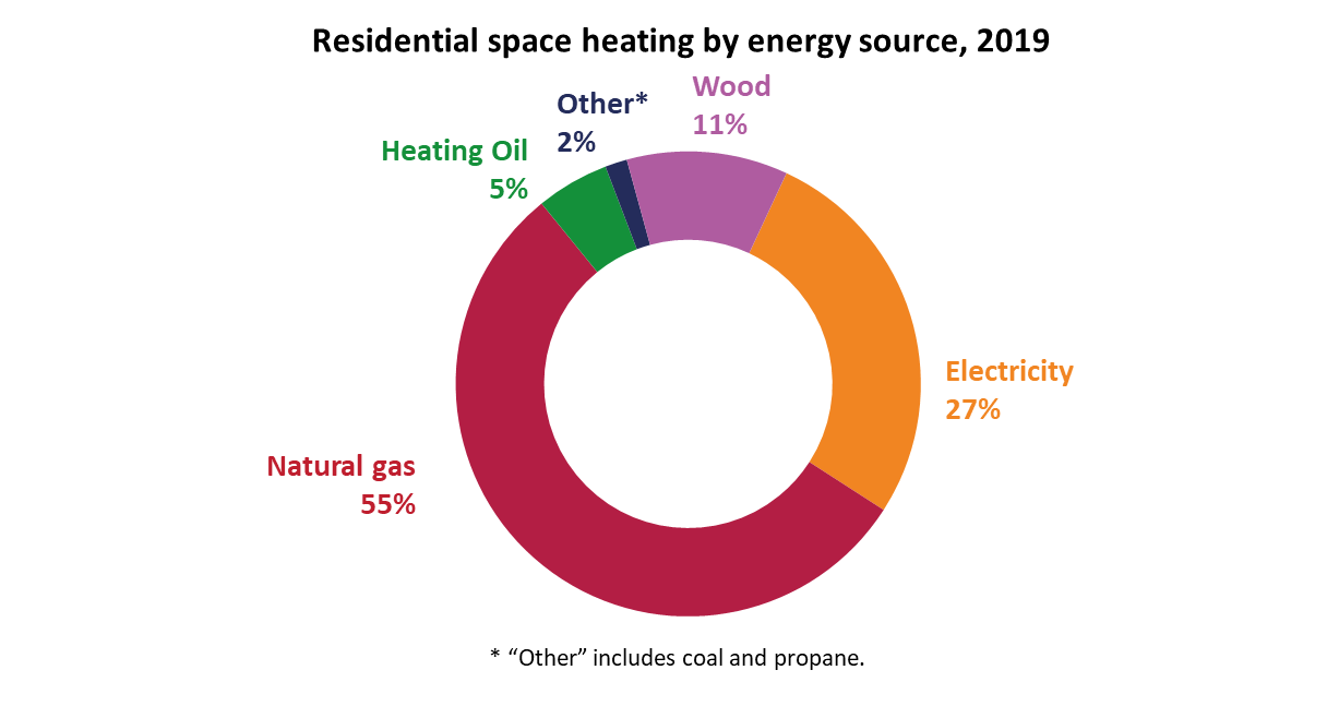 Energy Use in Canada: Trends Publications | Natural Resources Canada