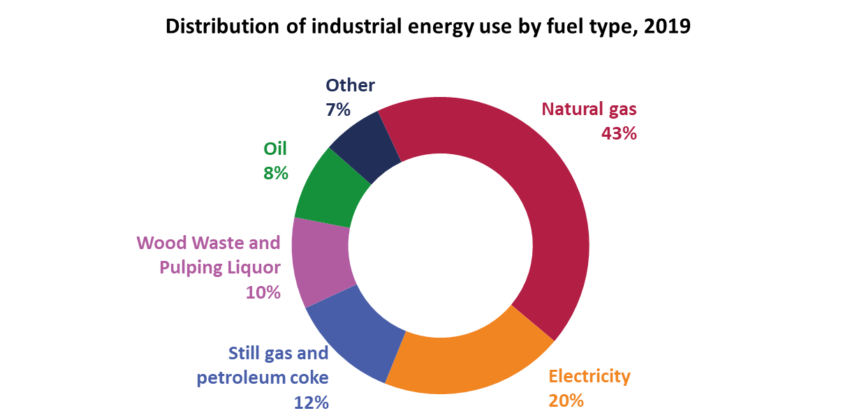 Energy Use in Canada: Trends Publications | Natural Resources Canada