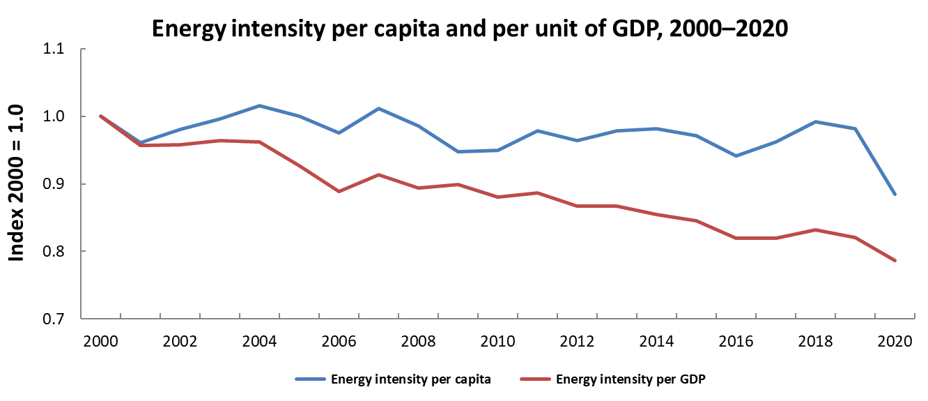 Energy Use in Canada: Trends Publications | Natural Resources Canada