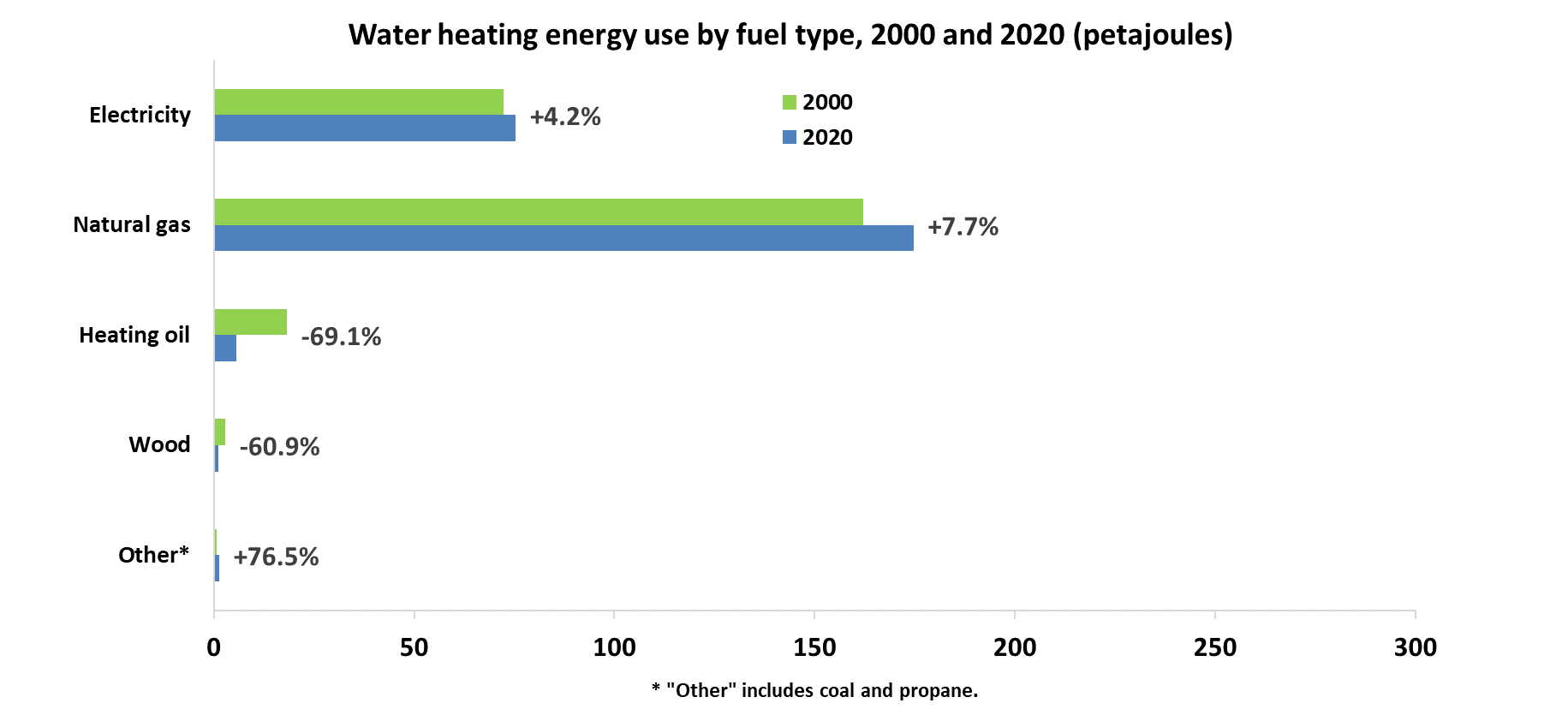 Energy Use in Canada: Trends Publications | Natural Resources Canada