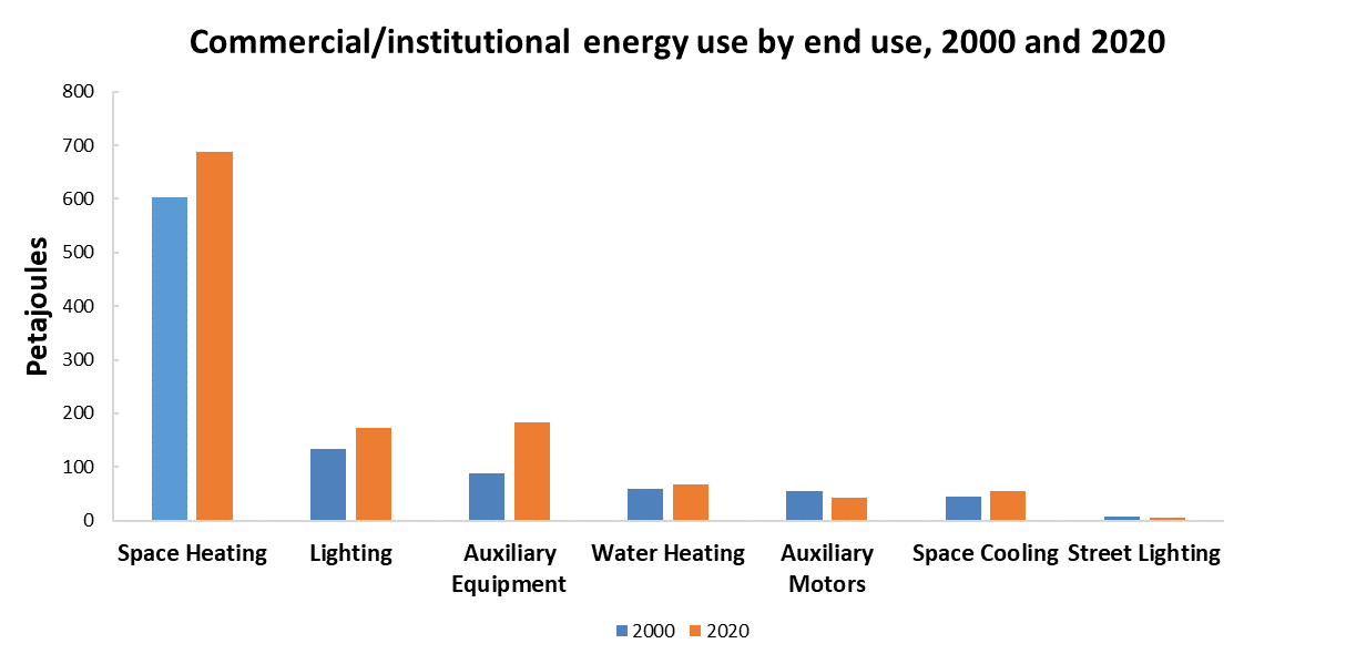 Energy Use in Canada: Trends Publications | Natural Resources Canada